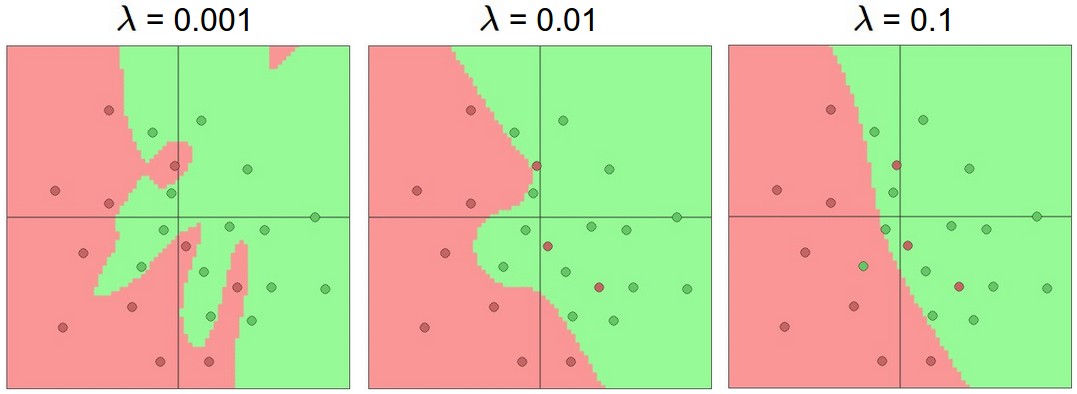 COMPSCI 682 Neural Networks: A Modern Introduction